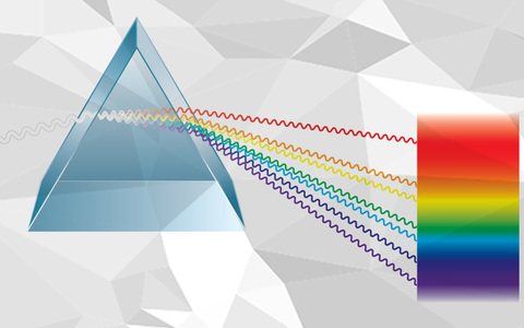 Tutorial on the basic science of the colour spectrum